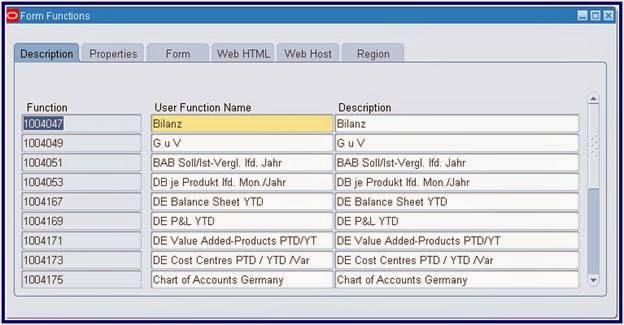 Oracle Applications Oracle Application Object Library Aol