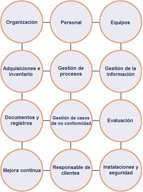 Biosecurity Labs: BIOFAR: DIRECTRICES PARA LA PUESTA EN SERVICIO DE ...