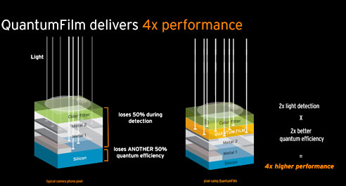 Optoelectronic notes: InVisage ~ Quantum dots film