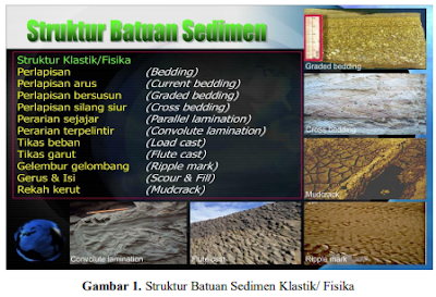 Batuan Sedimen : Pengertian, Proses Pembentukan, Jenis, Tekstur ...