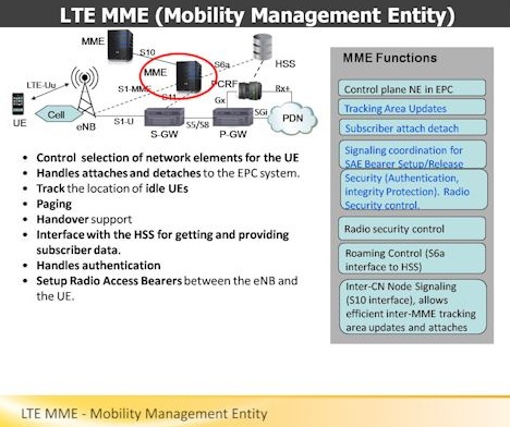 TELECOM10 : คำศัพท์โทรคมนาคม: MME