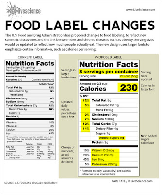 Reading Public Rhetorics - Sm19: Misleading Nutrition