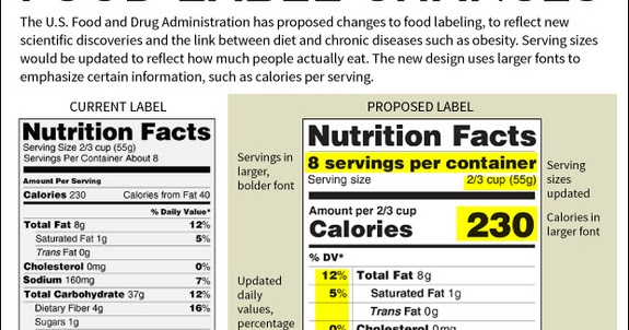 Reading Public Rhetorics - Sm19: Misleading Nutrition