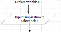 Write an algorithm and draw flowchart to convert temperature in ...