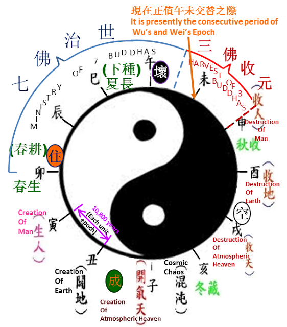 Dao: The Three Treasures / Proof From Hinduism