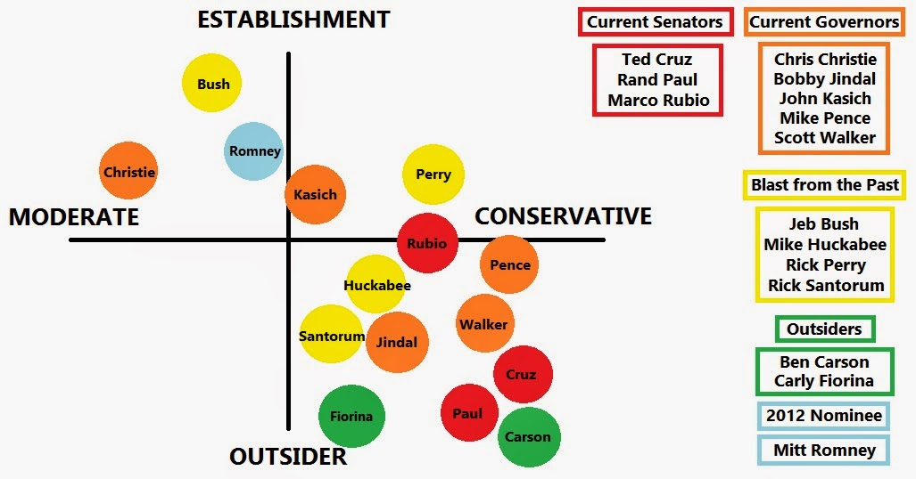 1007 East Grand: 2016 Republican Presidential Candidate Spectrum ...