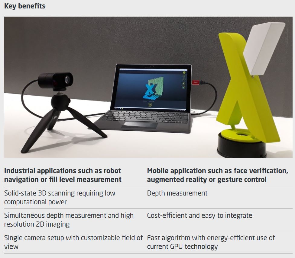 Image Sensors World: Trinamix Publishes Spec Examples of its 3D Cameras