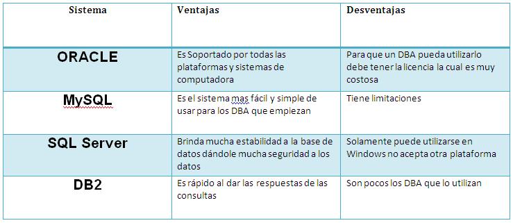 BASE DE DATOS