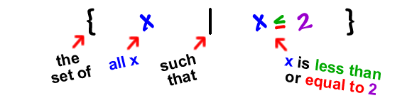 Resourceaholic: New GCSE: Inequalities