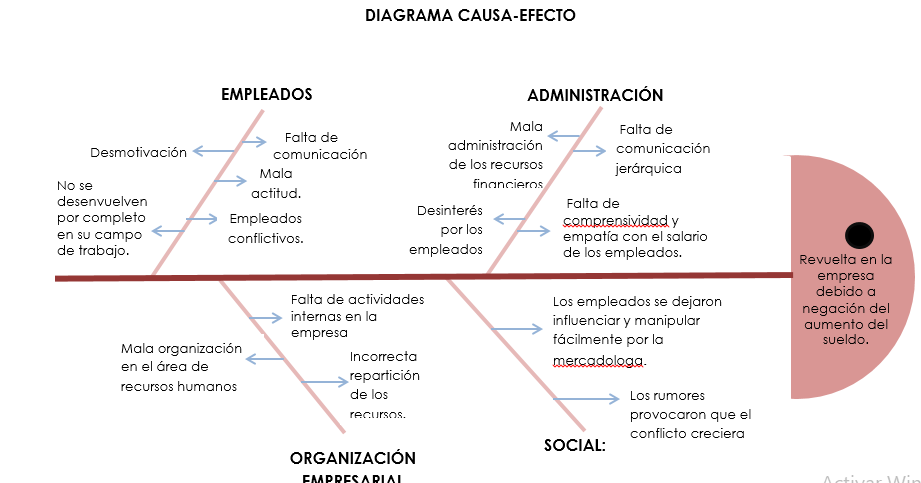 ESTUDIO DE CASO SOBRE TEMA DE DECISIONES II