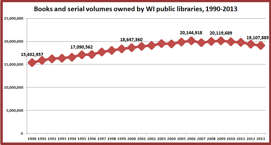 Retiring Guy's Digest: Books and Serial Volumes (Print) Owned by ...