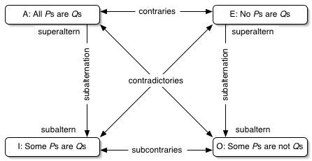 The Trinity/Binity, Part 7: Failed Logic of the Trinity