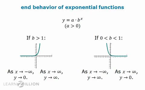 Meagan's Honors Pre-Calculus Blog
