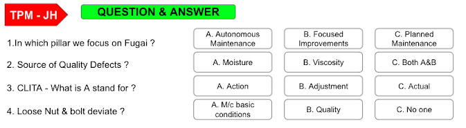 FUGAI | 7 TYPES OF ABNORMALITIES | TPM | JH | Best Practices in ...