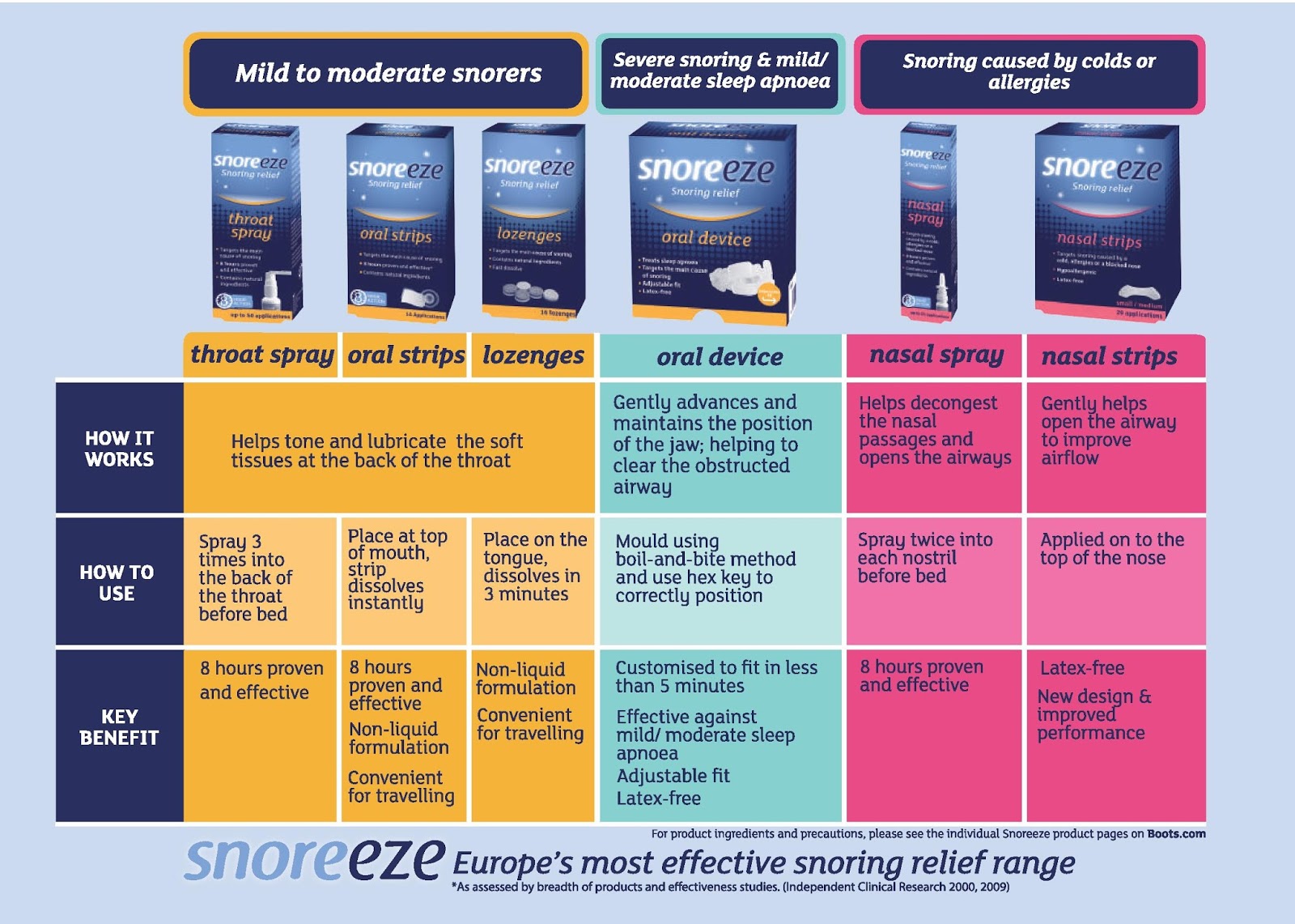Snoreeze Oral Strips