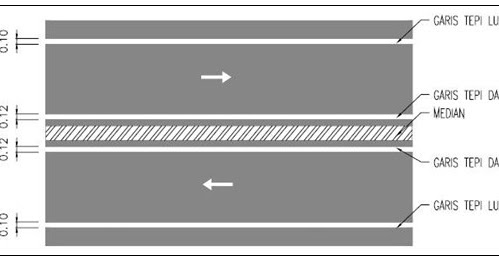 Apa itu Marka Jalan? Berikut Jenis dan Fungsinya Masing-Masing ...