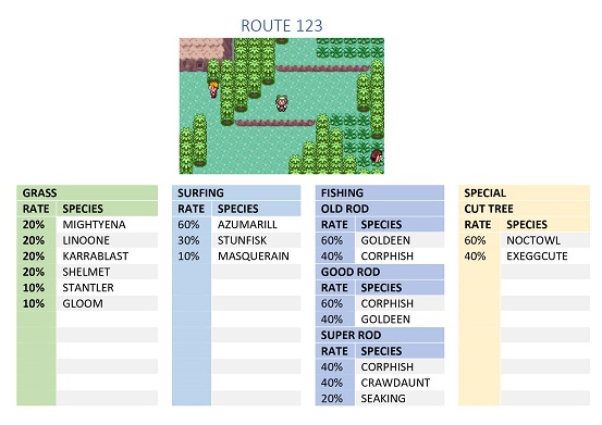 Pokemon Inclement Emerald Pokemon Locations