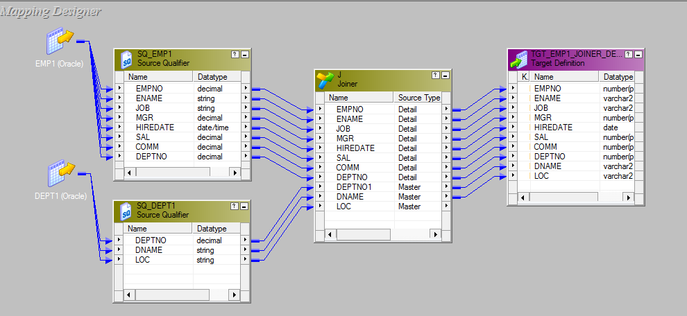 Basic Informatica Tutorial: Joiner transformation