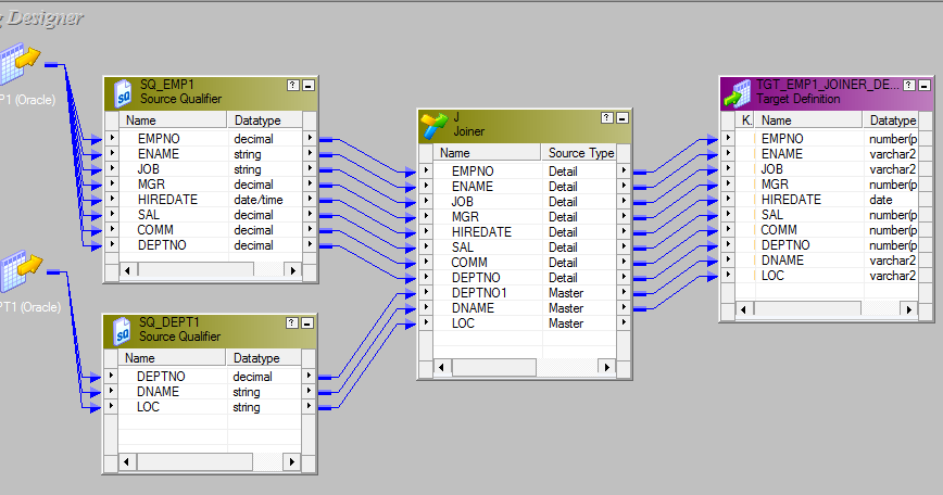 Basic Informatica Tutorial: Joiner transformation