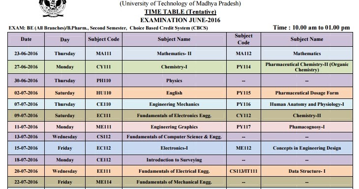 RGPV Syllabus RGPV Undergraduate Postgraduate Syllabus Scheme rgpv-syllabus-rgpv-undergraduate-postgraduate-syllabus-scheme