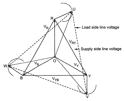 Three Phase Induction Regulators