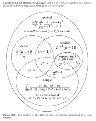Pat'sBlog: The Shoelace Formula and a Formulas for Shoelaces