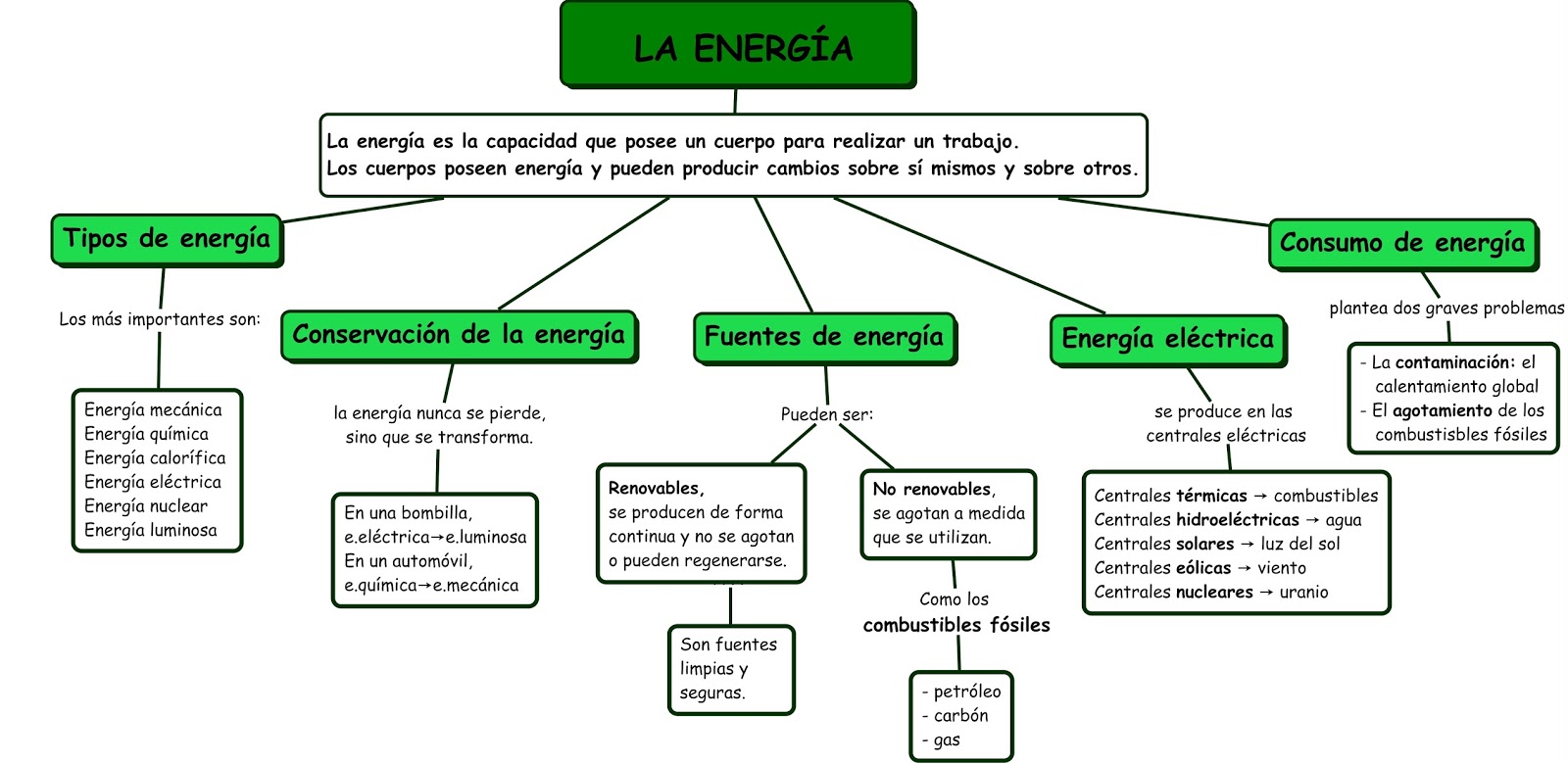 Sistemas Biofisicos Mecanicos : Fuerza y Energía
