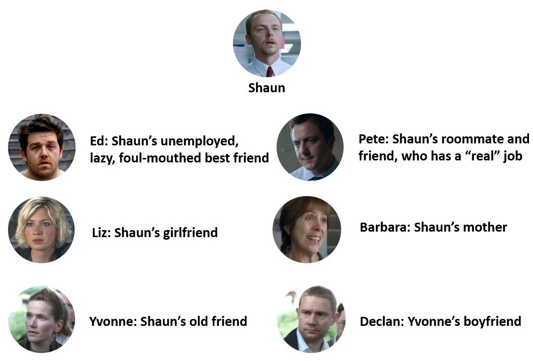 Two Birds in a Tree: MBTI: The Sodalities