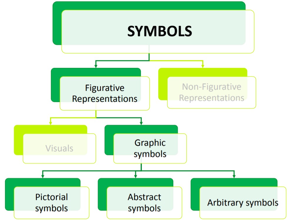 DESIGN PRINCIPLES - WEEK 5: SYMBOL, IMAGERY & TYPOGRAPHY