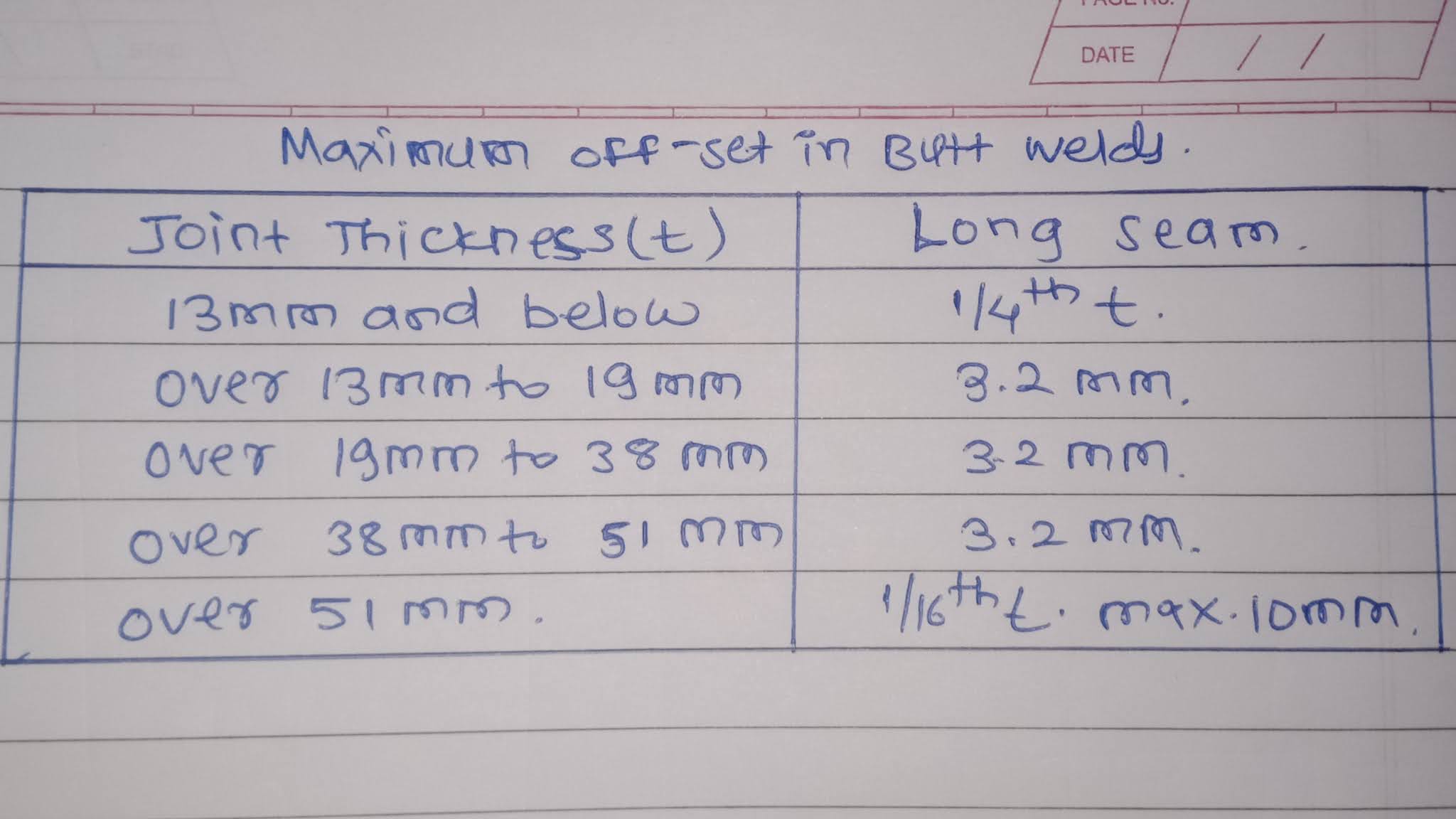 INSPECTION & WELDING OF LONG SEAM ~ FABRICATION & RELATED TERMS