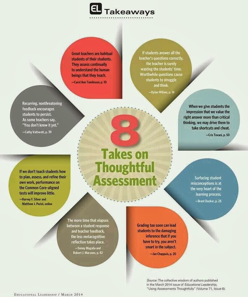 HMS Tigerland: Best Practices with Formative Assessment