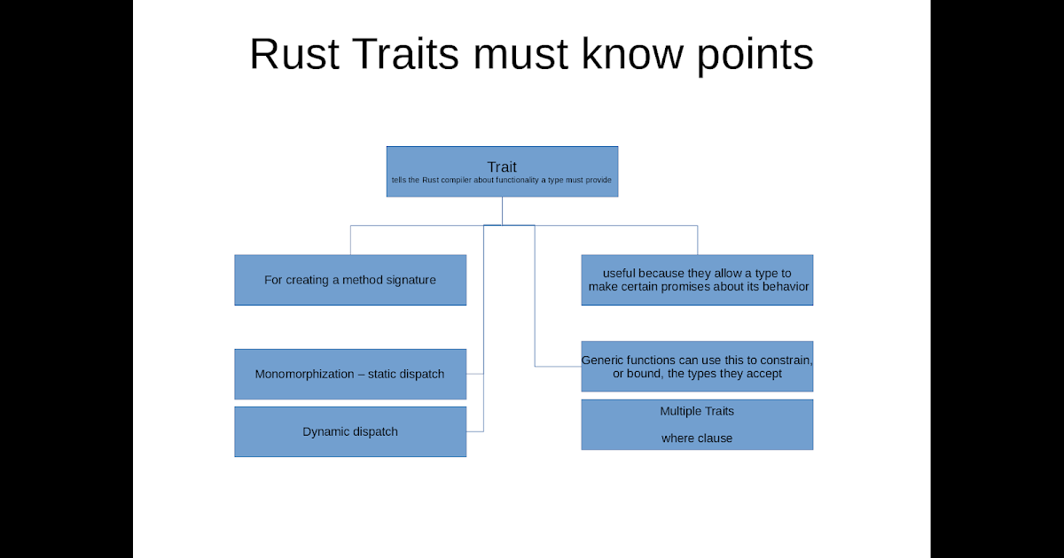 fn main(): Rust Traits Must know points