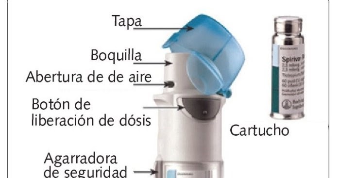 Neumoneando: Enfermería reciclándose y formándose: RESPIMAT ...