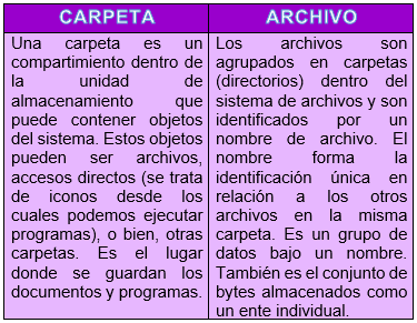 Las Tic en la Educación: ¿Que es un archivo?