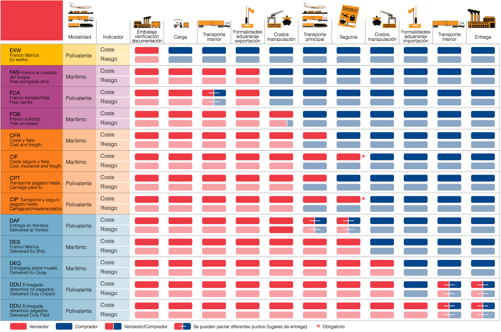 ¿QUE SON LOS INCOTERMS? | Logística Intercontinental del Ecuador ...