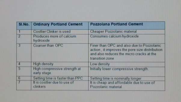 PPC VS OPC Cement