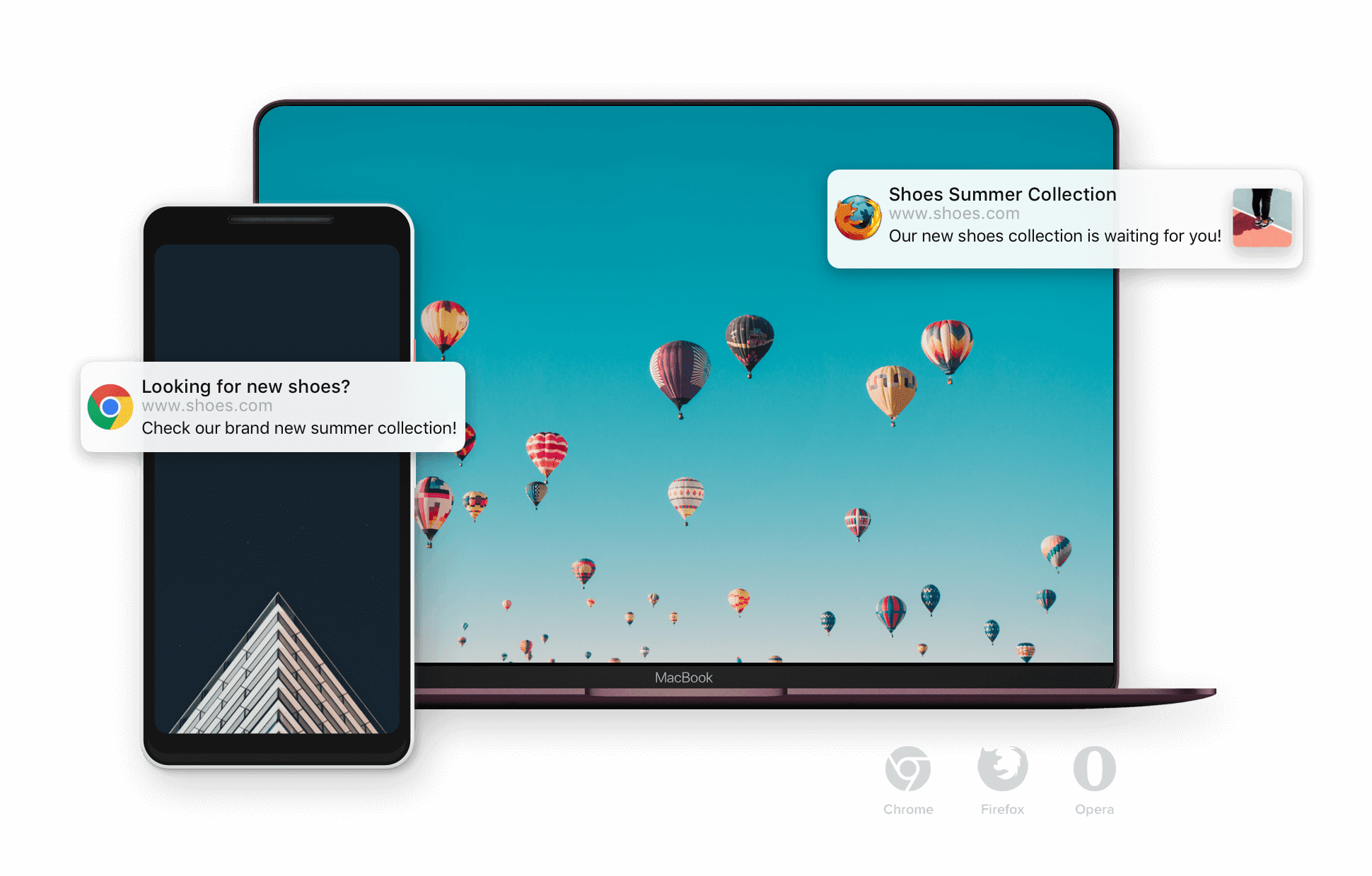 Notification using Service Worker Example | Fariz Fadian