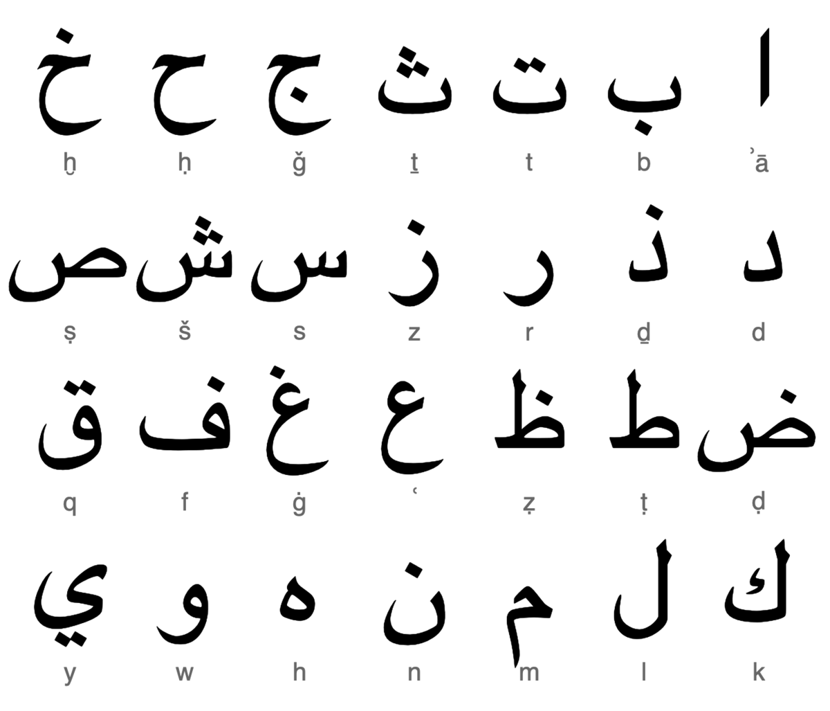 Arabic Letters In English Letter Format arabic-letters-in-english-letter-format