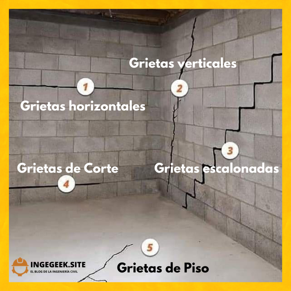 Todas las reparaciones del Hogar