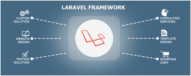 A Beginner’s Guide on What Laravel Can Do | Webslesson
