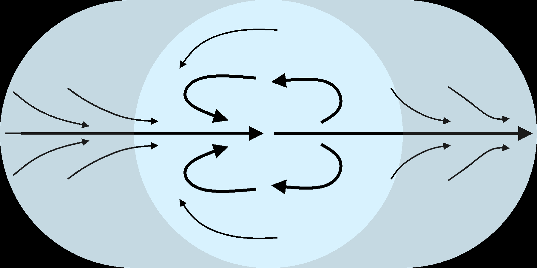 An Apple Pie from Scratch, Part VId: Climate: Tidal-Locked Planets