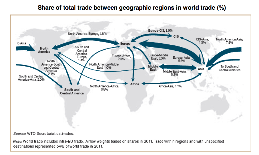 Lingfield College Economics: Pictorial data on world trade