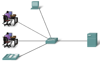 LANs,WANs, and Internetworks | enet