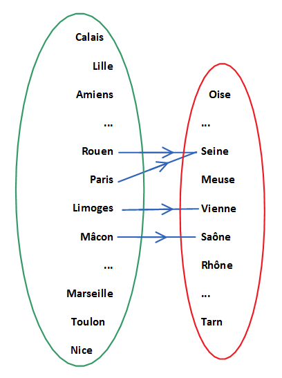 MATHÉMATIQUEMENT VOTRE: Relation, fonction, application, injection ...