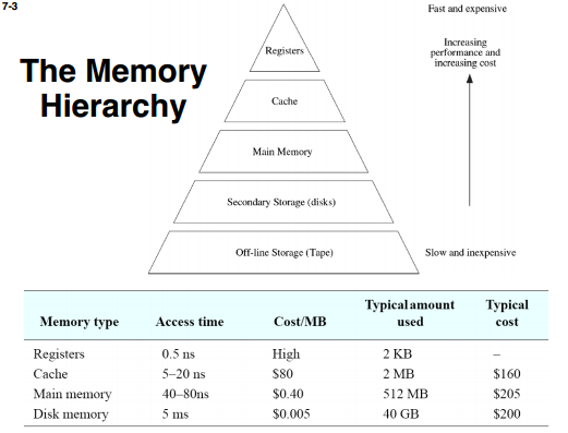 Computer Organization and Architecture: December 2013