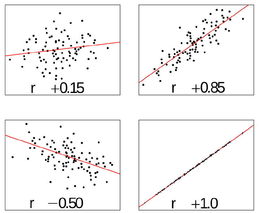 Andrés Tecnología y más: Estadística--4 Ejemplos Coeficiente de ...