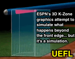 The 2D TV Computer Strike Zone's 3D Problem | Close Call Sports ...
