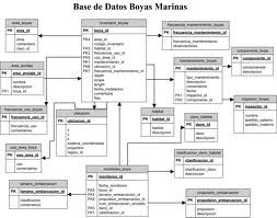 rulendMICROSOFT ACCSESS: Esquema de una base de datos