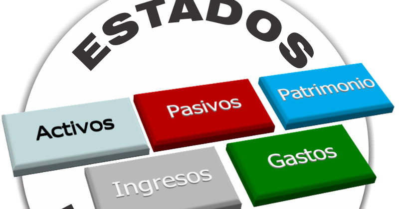 Finanzas : Funciones del área de Finanzas