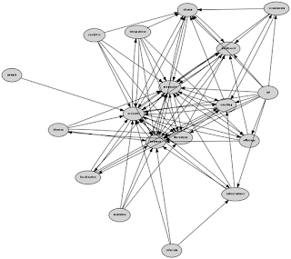 Python / Django: Django model visualization, dependency graph generator ...